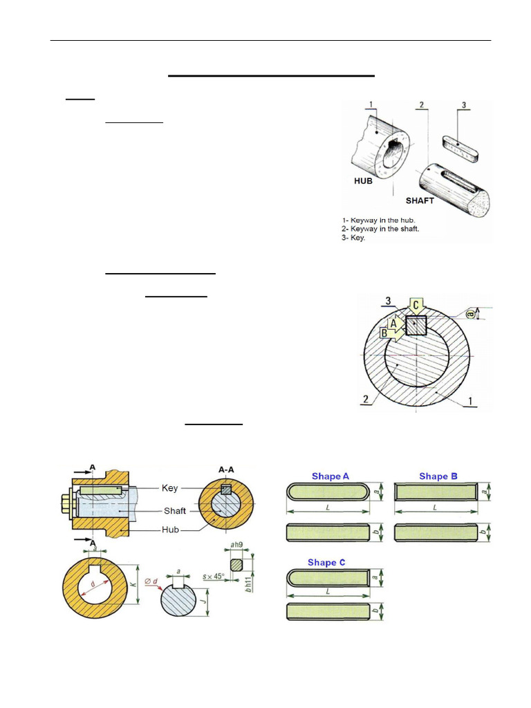 Key and Spline Design in Machine Components | PDF | Mechanical ...