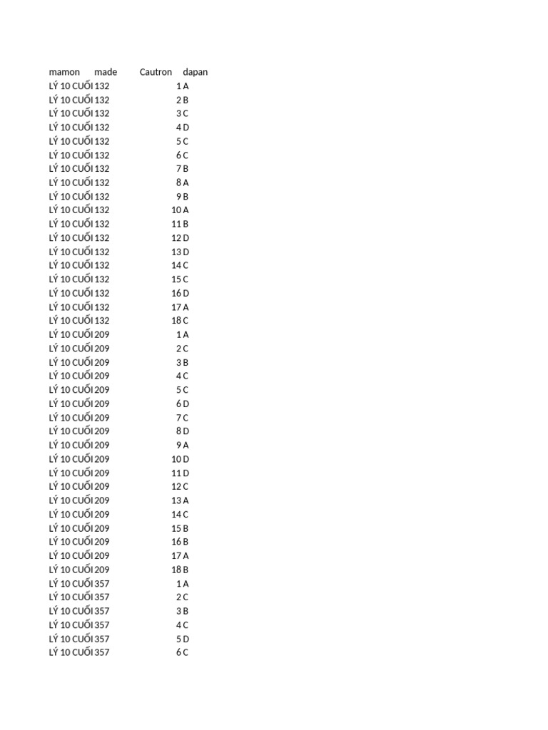 2024-CUỐI-HK1-LÝ10_LÝ-10-CUỐI-KFI-1_dapancacmade | PDF