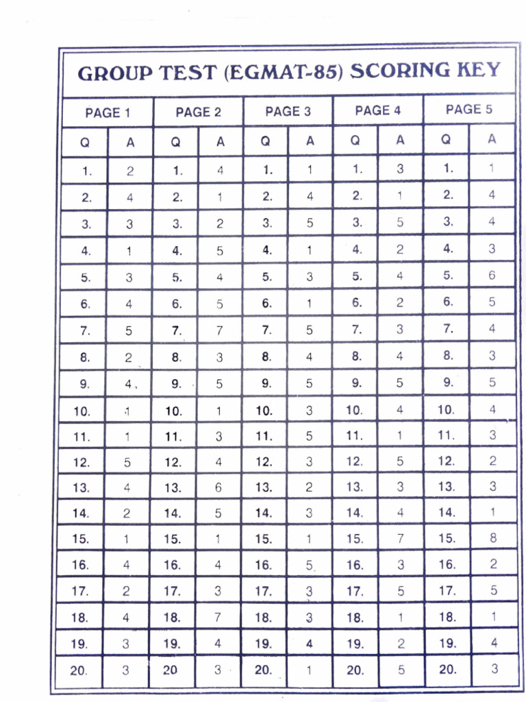EGMAT Scoring | PDF