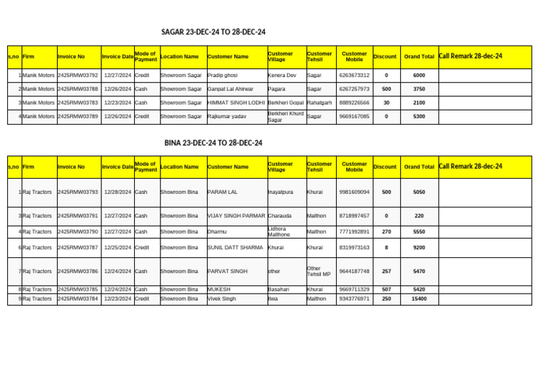 Sagar and Bina Invoice Summary Dec 2024 | PDF