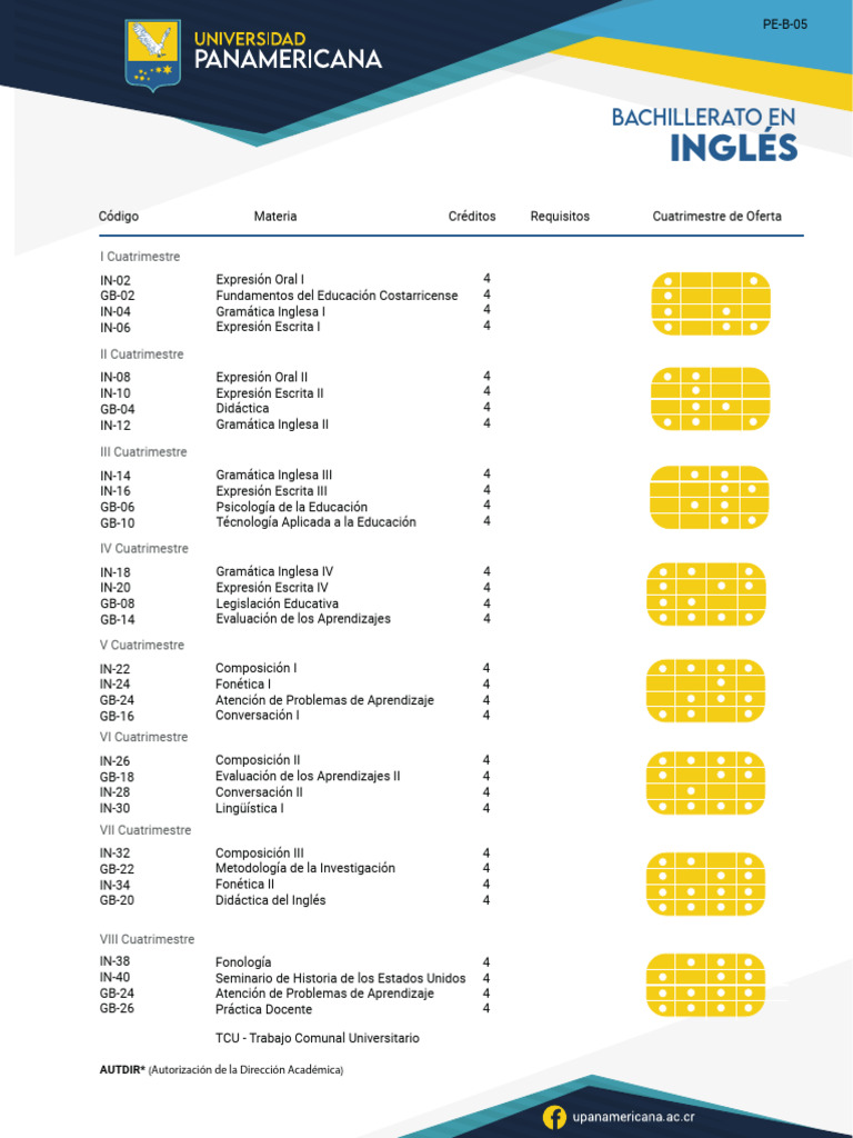 Plan de Estudios para Bachillerato en Inglés | PDF | Comunicación ...