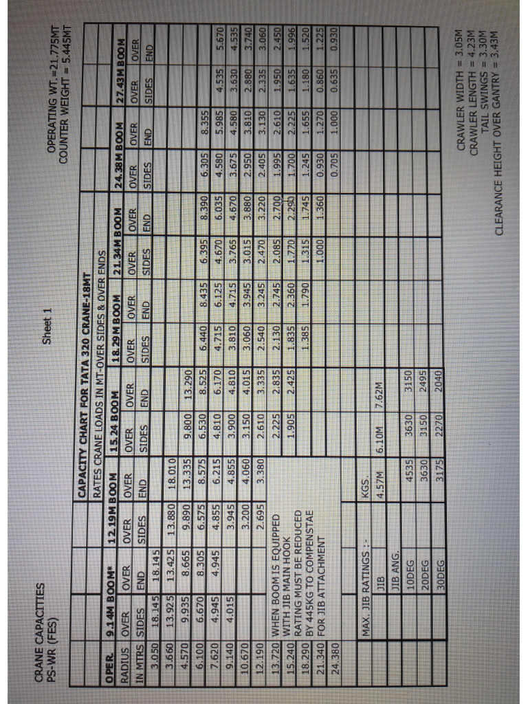Tata 320 Load Chart | PDF