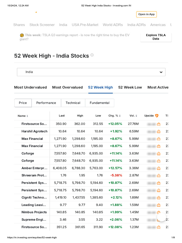 52 Week High India Stocks - Investing - Com In-23 Oct | PDF | Investing ...