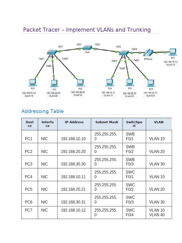 Packet Tracer Implement VLANs and Trunking | PDF | Communications ...
