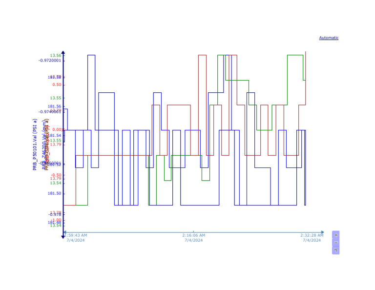 Industrial Sensor Data Log | PDF