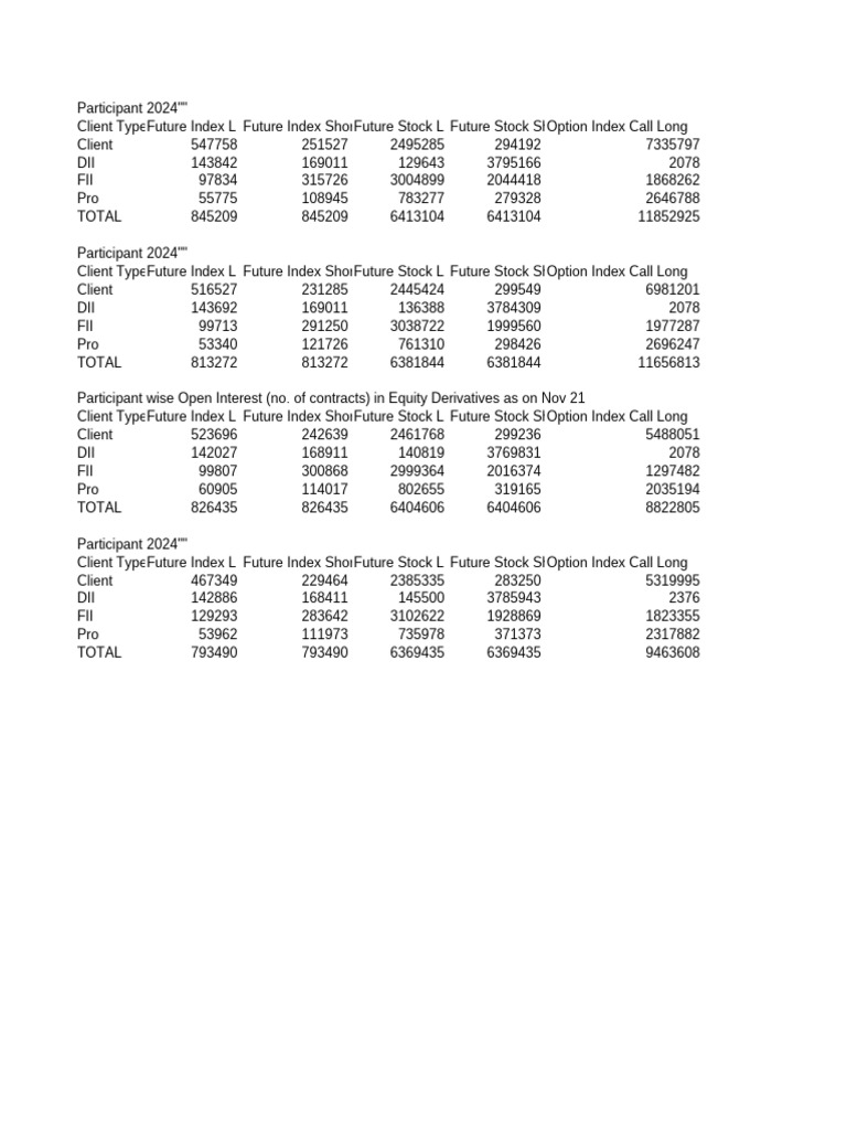 Sample Oi Data For 4 Days | PDF | Option (Finance) | Futures Contract