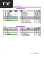 002 IGCSE Component and Option Codes May - June 2025 | PDF