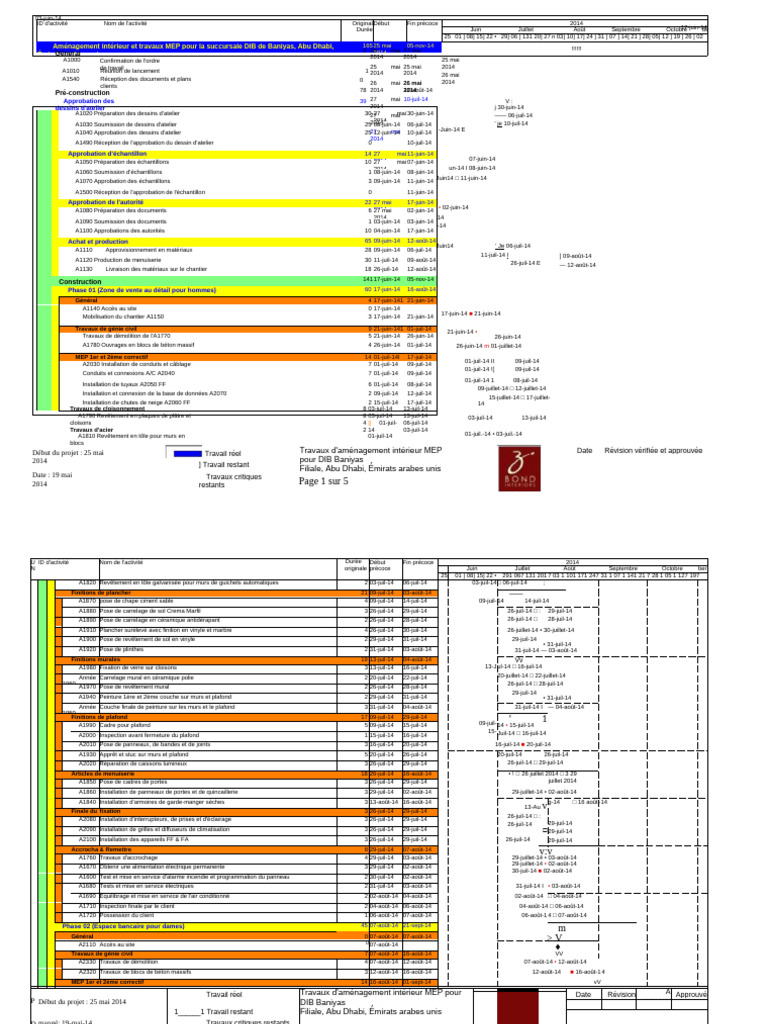 Aménagement intérieur DIB Baniyas 2014 | PDF | Génie du bâtiment ...