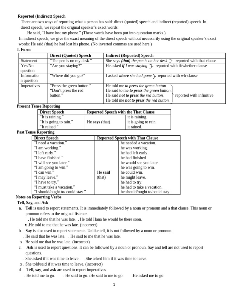 Reported Speech (Shortened) | PDF | Syntax | Language Mechanics