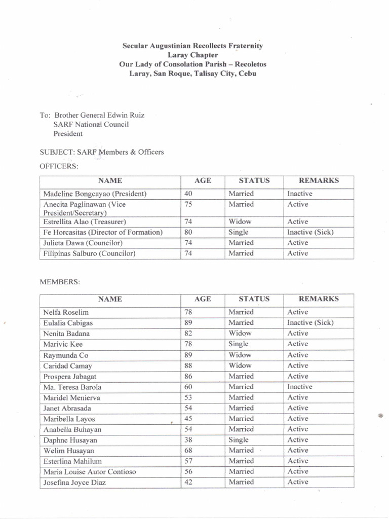 Sarf Active Inactive Members20241114 - 17025362 | PDF