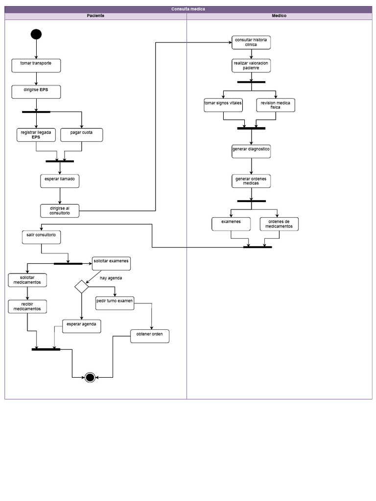 Taller Diagramas.drawio (1) (1) | PDF