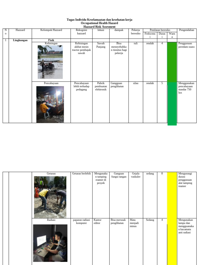 abdillah daffa tugas k3 | PDF