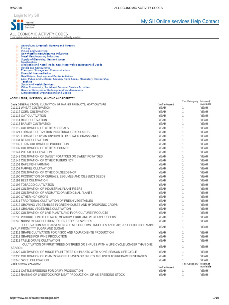 Economic Activity Codes in Chile | PDF | Mining | Textiles
