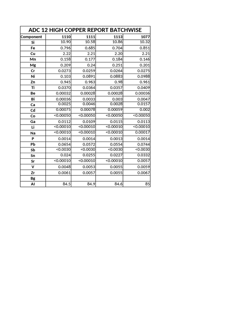 Adc 12 High Copper Spectro Report Batch Wise | PDF