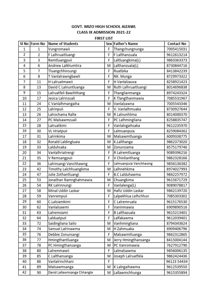 Mizo HS IX Admission First List | PDF