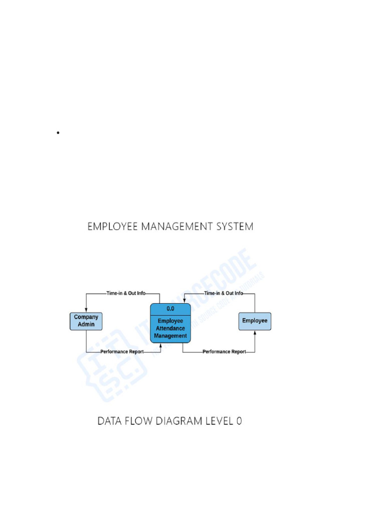 Employee Management System and Its DFD Levels | PDF | Information ...