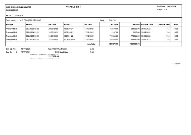 ABT Parcel Service Payable Summary | PDF