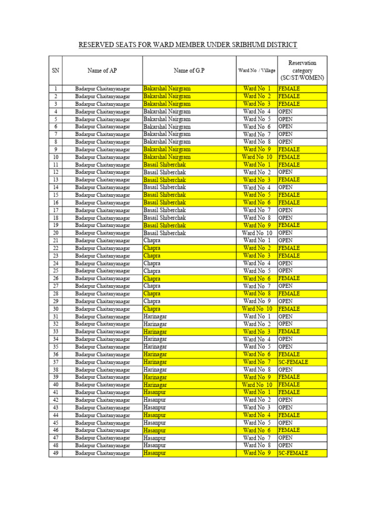 WARD MEMBER | PDF | General Practitioner | Health Care