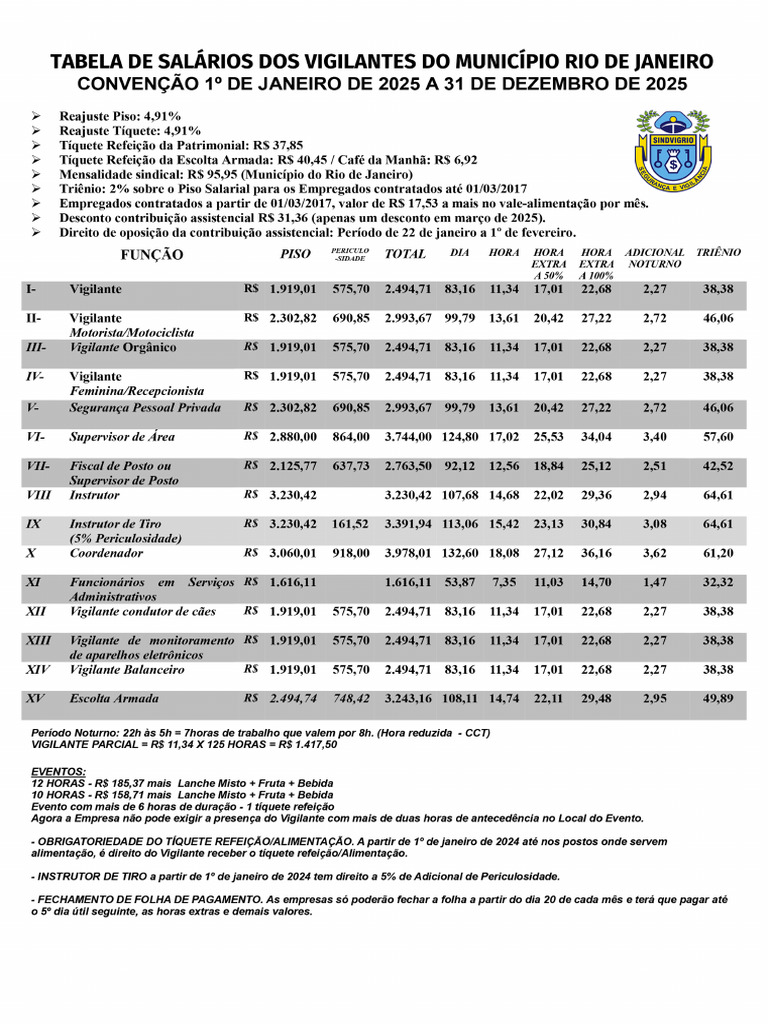 Tabela Salarial 2025 | PDF