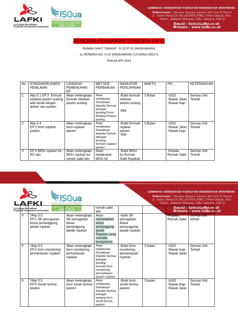 Format PPS LAFKI POKJA AKP | PDF