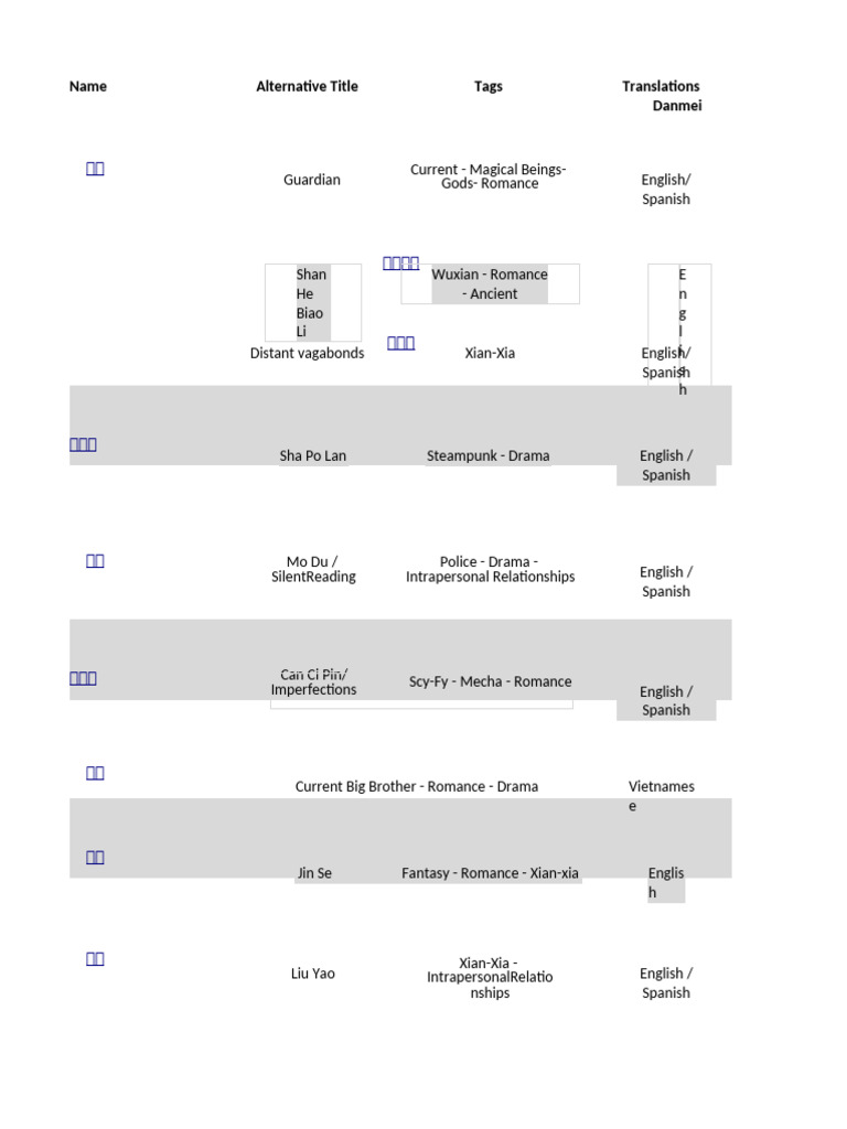 Danmeis | PDF | Romance Novels