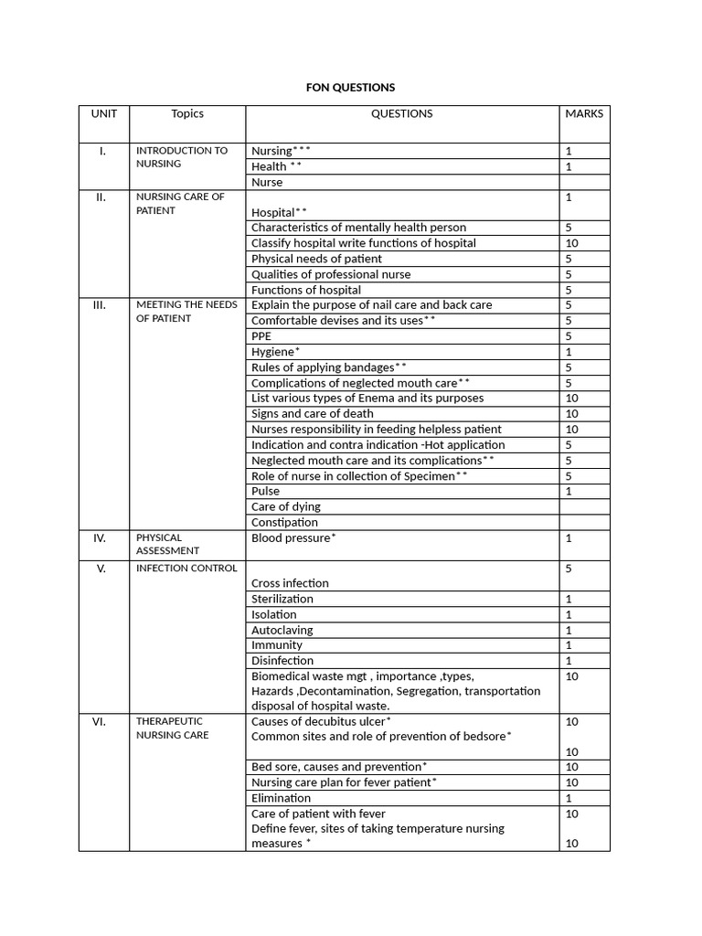 Nursing Foundation - DGNM I Year Tamil Nadu Board Exams Question Bank | PDF | Diseases And ...