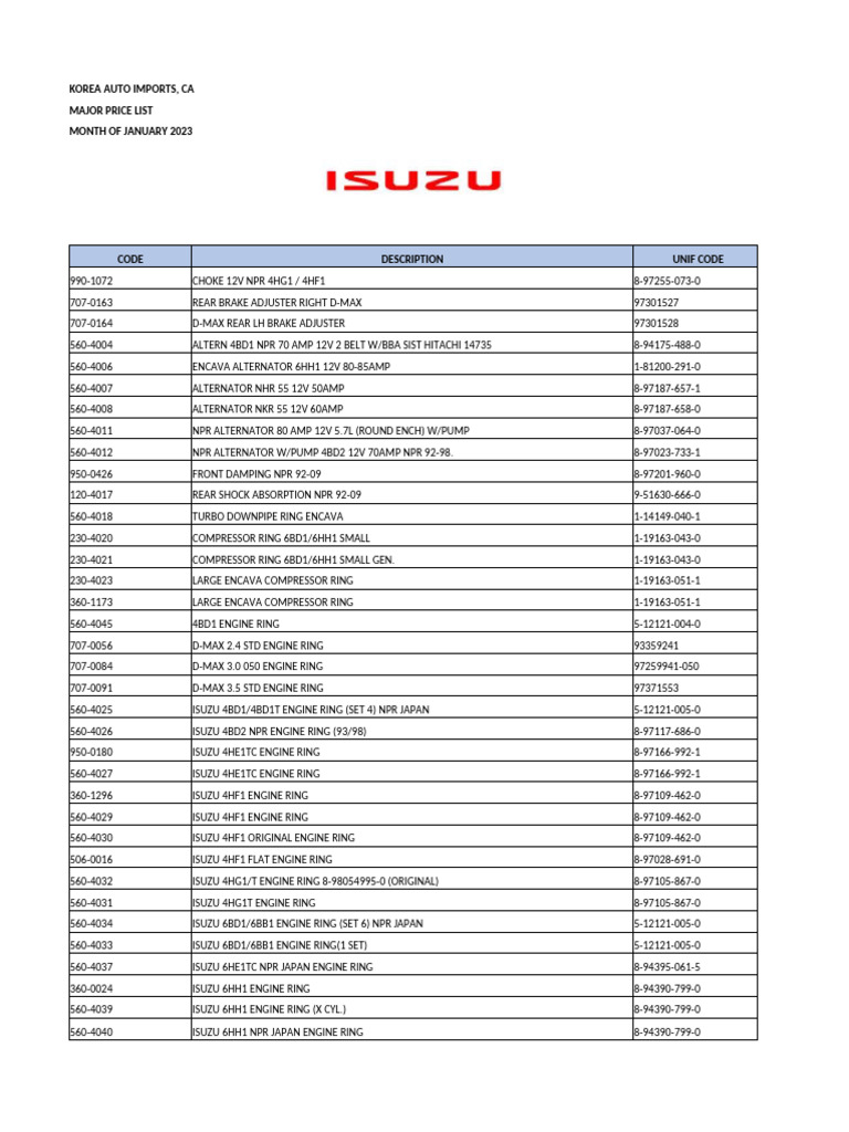 Isuzu Master List January | PDF