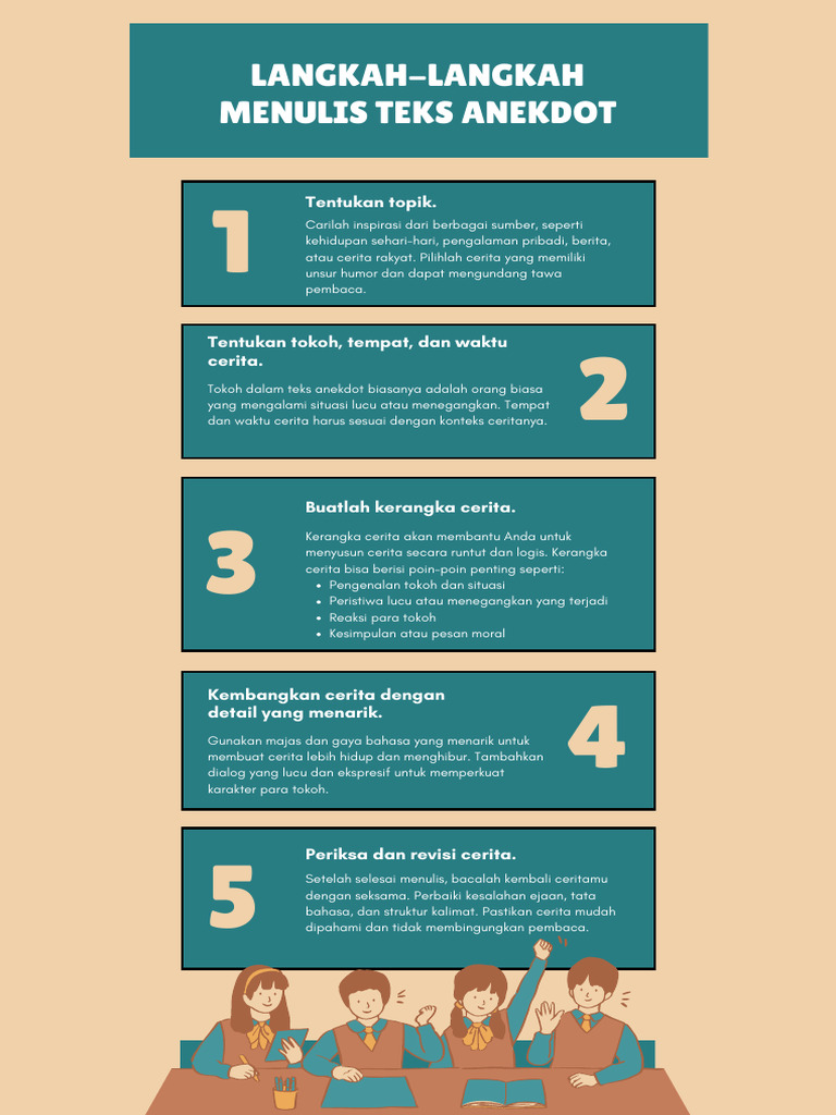 Infografis Pendidikan Menulis Teks Anekdot Hijau Ilustrasi | PDF