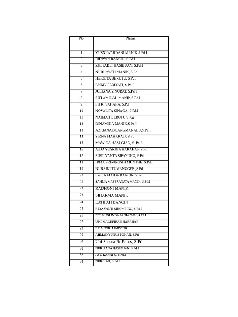 Nama | PDF