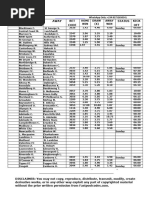 NPB Steel Sections | PDF | Structural Engineering