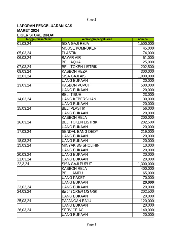 REKAP PENGELUARAN KAS MARET 2024 | PDF