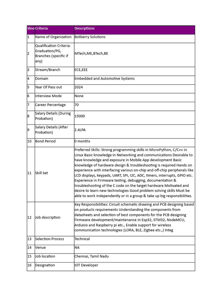 Botberry Solutions | PDF | Internet Of Things | Automation
