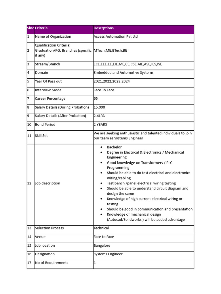 Access Automation-System Engineer | PDF | Engineering | Electrical Engineering