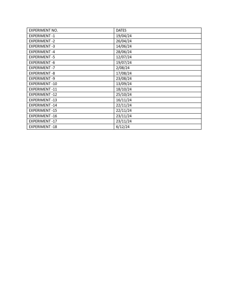 Experiment Dates Overview | PDF