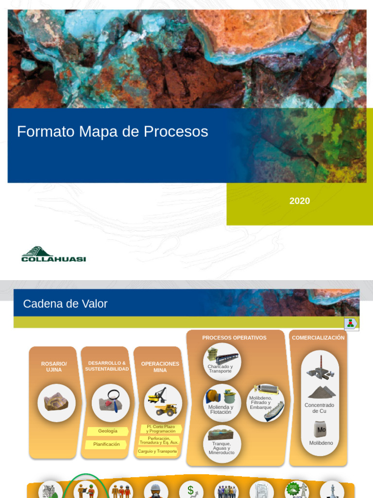 Mapa de Proceso CMDIC Formato | PDF | Procesos de negocio | Business
