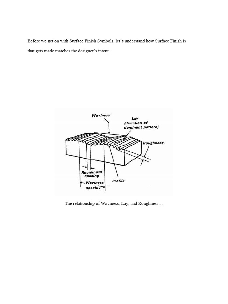Surface Finish Detail | PDF | Surface Roughness | Metalworking