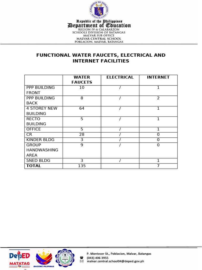 Functional Water Faucets and Internet Access | PDF