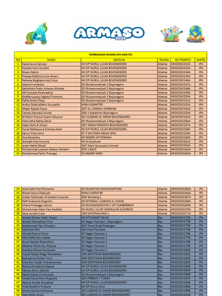Pembagian Ruangan IPA Dan IPS | PDF | Islamism | Islam And Politics