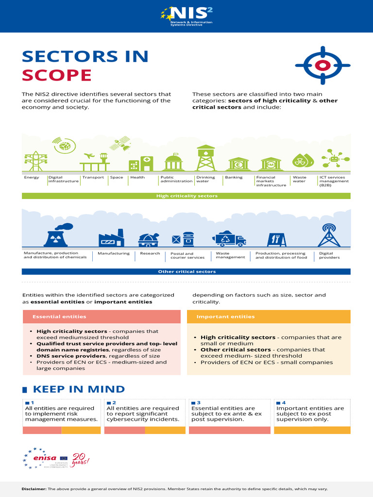 ENISA NIS2 INFOGR03 Sectors | PDF | Infrastructure | Economies