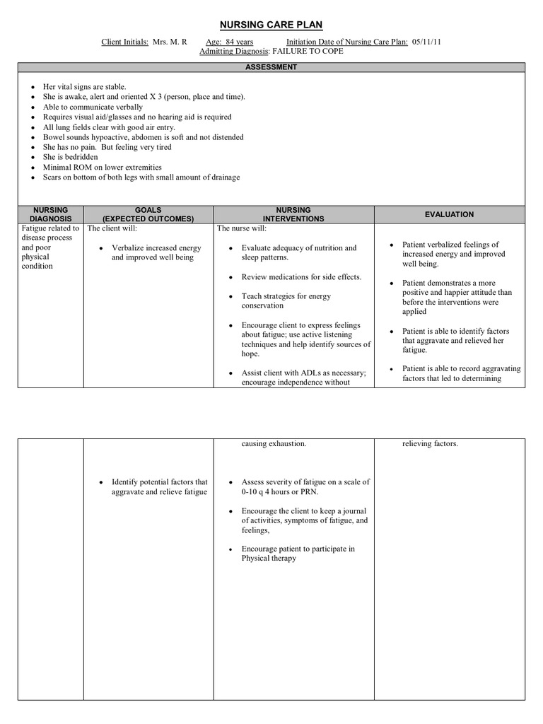 Nursing Care Plan-Fatigue | PDF | Nursing | Medicine