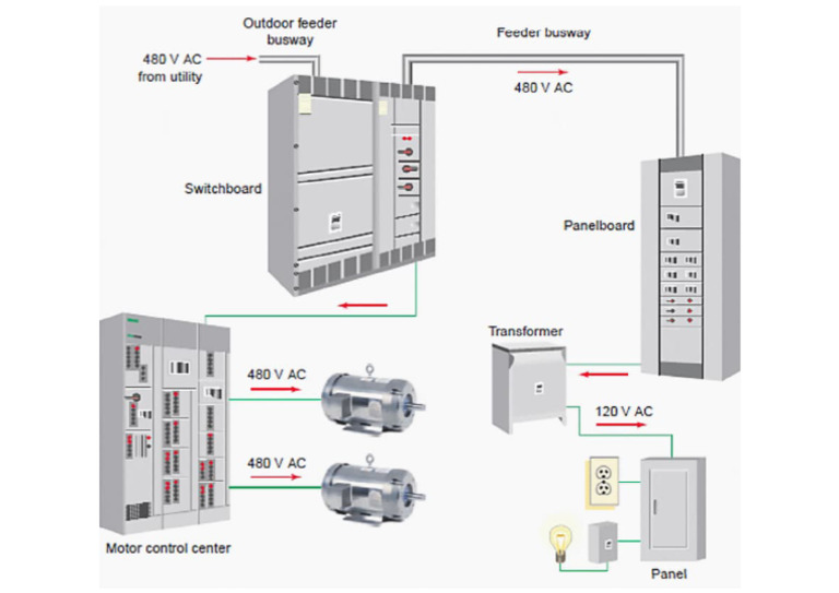 Low Voltage MCC | PDF