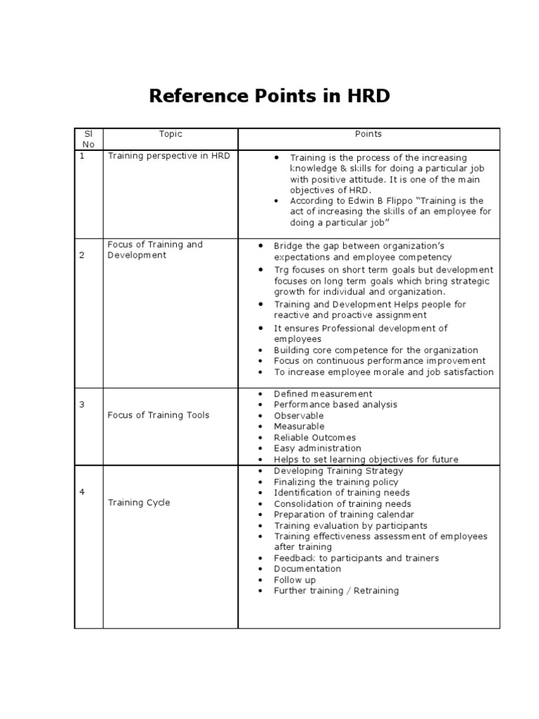 HRD Checklist | PDF | Learning | Evaluation