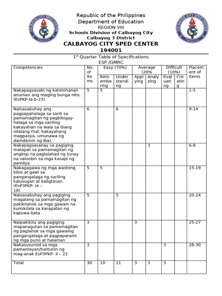 Student Assessment Overview | PDF | Taste | Fires