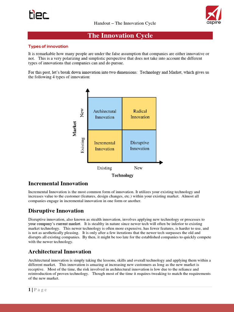 Day 2 Live 2 The Innovation Cycle | PDF | Innovation | Business