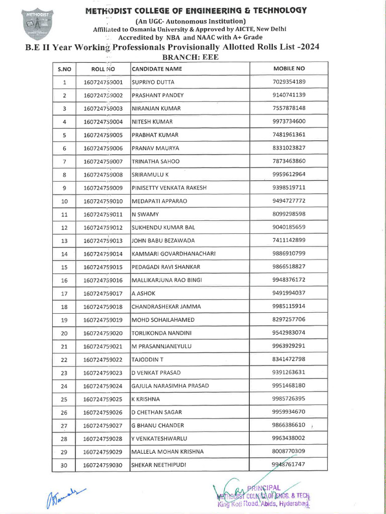 Working Professional Students Rolls List | PDF