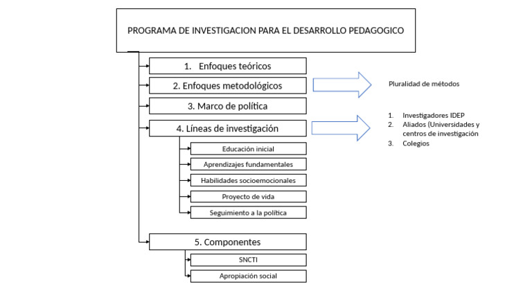 Esquema programa | PDF