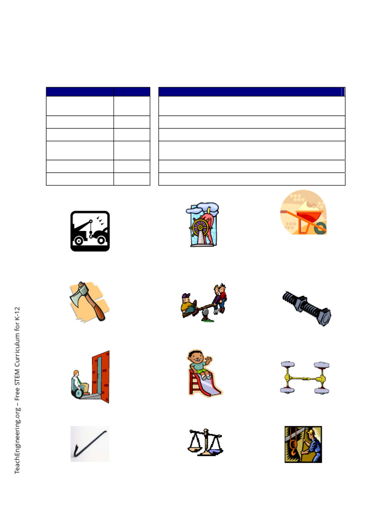 Cub Simple Lesson01 Worksheet | PDF | Machines | Mechanical Engineering