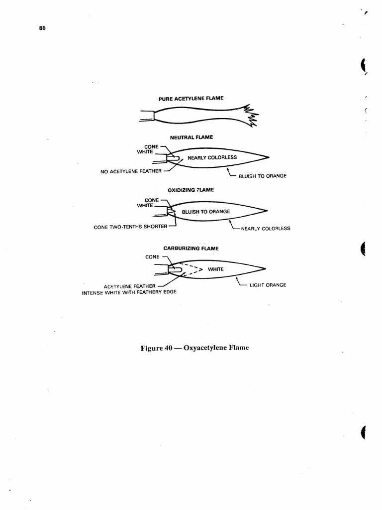 ANSI AWS A3.0 (Part 7 of 8) | PDF