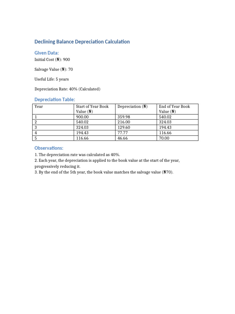 Declining Balance Depreciation | PDF