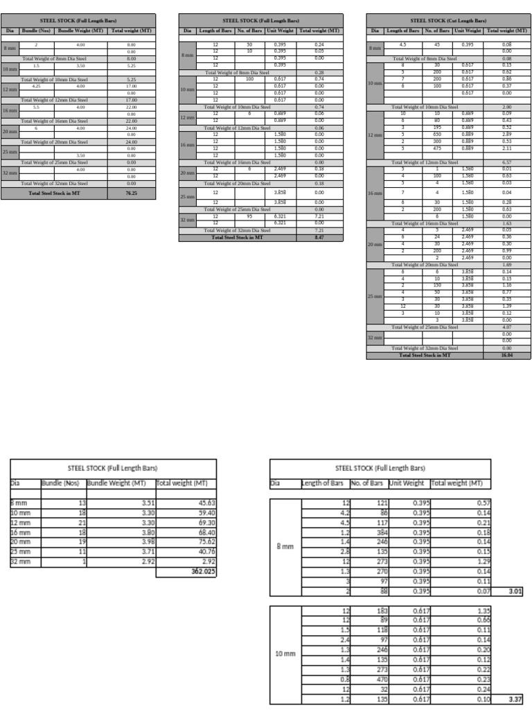 Steel Stock at Site | PDF